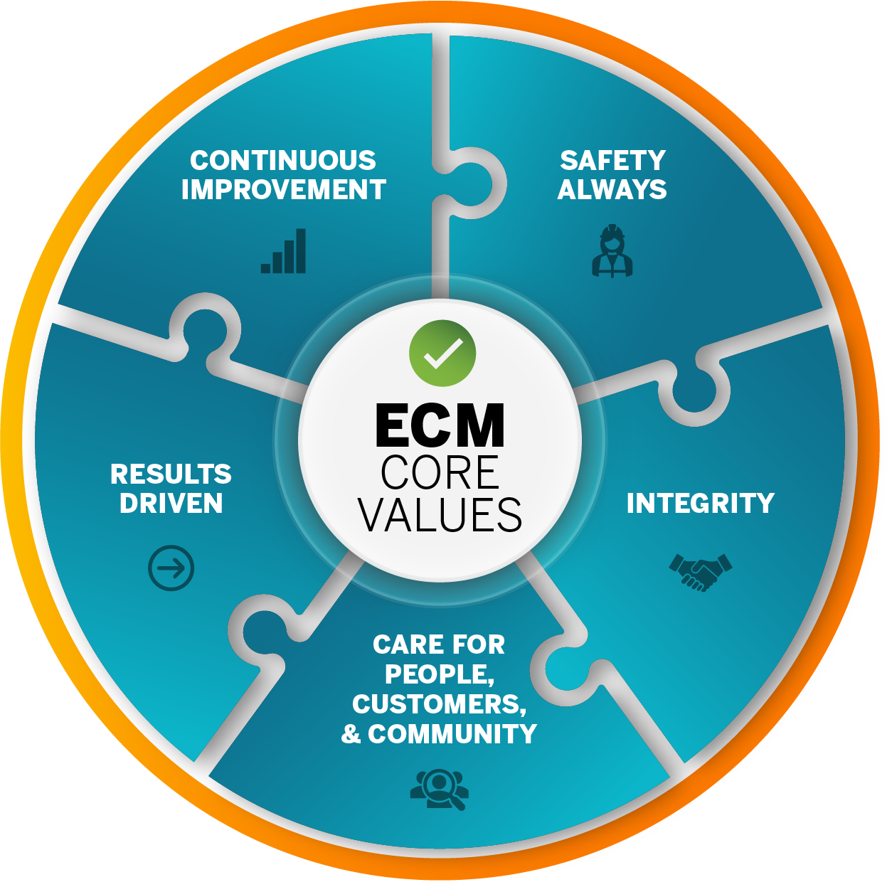 ECM Traffic Services